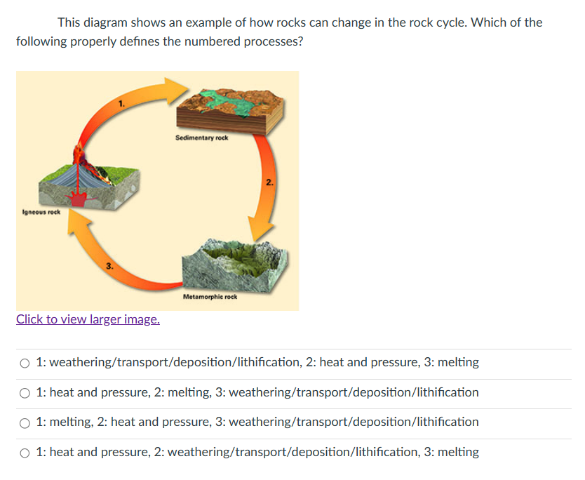 Solved This diagram shows an example of how rocks can change | Chegg.com