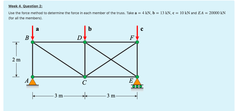 Solved Week 4, Question 2: Use the force method to determine | Chegg.com