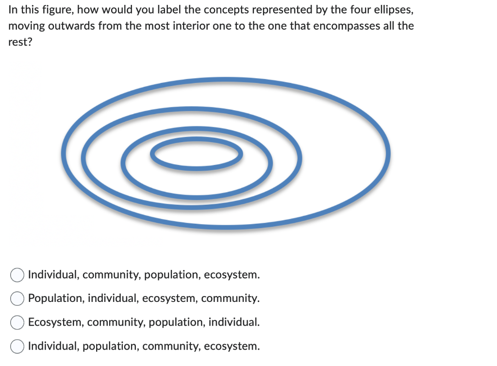Solved In this figure, how would you label the concepts | Chegg.com