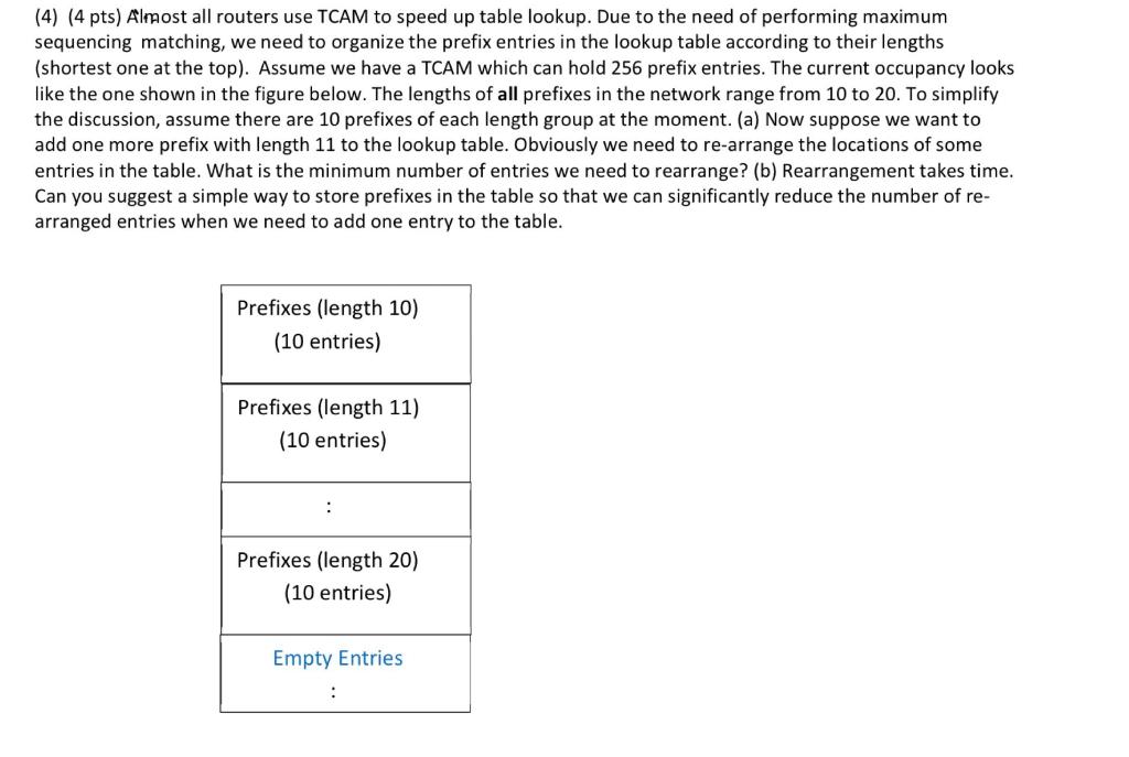 (4) (4 pts) Allaost all routers use TCAM to speed up | Chegg.com