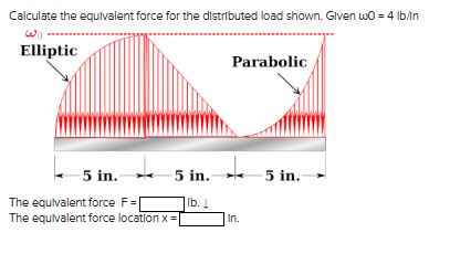 Solved Calculate the equivalent force for the distributed | Chegg.com