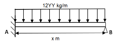 Solved Calculate the reaction force and reaction moment of | Chegg.com