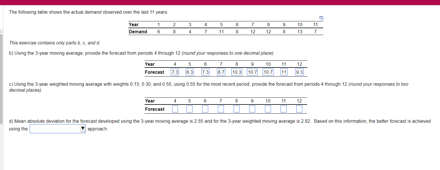 Solved The following table shows the actual demand observed | Chegg.com