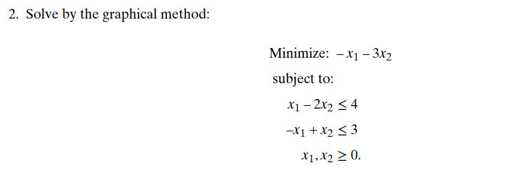 Solved 2. Solve by the graphical method: Minimize: −x1−3x2 | Chegg.com
