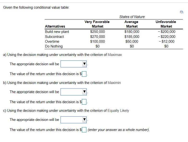 Solved Given the following conditional value table: | Chegg.com