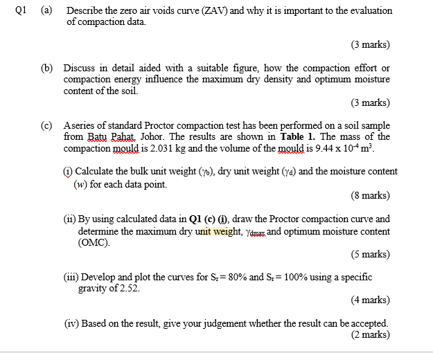 Solved Q1 (a) Describe the zero air voids curve (ZAV) and | Chegg.com