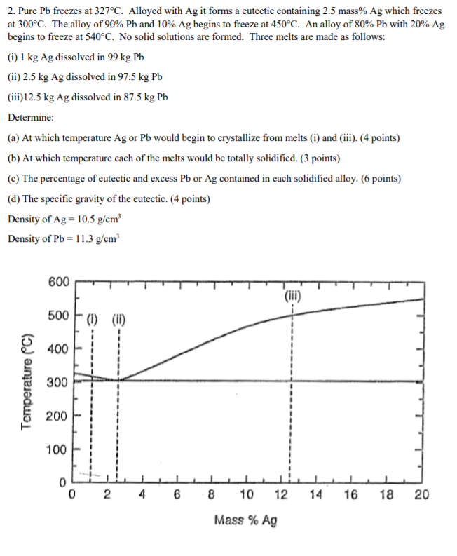 Solved 2. Pure Pb freezes at 327°C. Alloyed with Ag it forms | Chegg.com