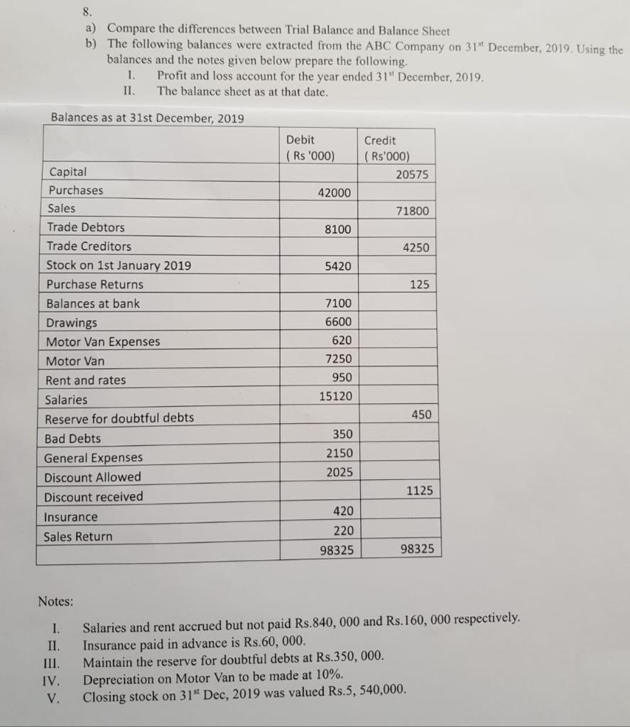 Solved 8. a) Compare the differences between Trial Balance | Chegg.com