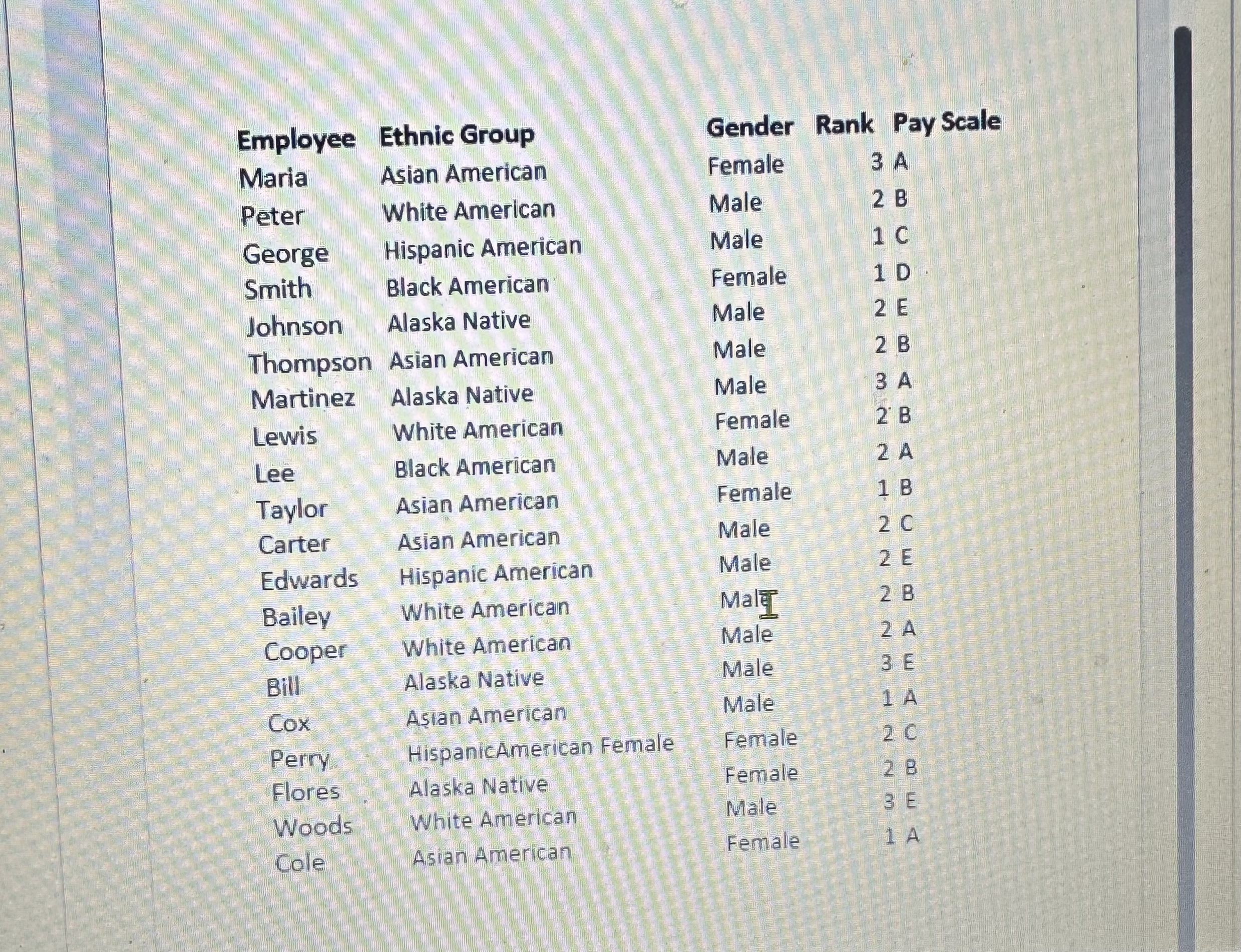 Solved What is the relative frequency of male employees? | Chegg.com