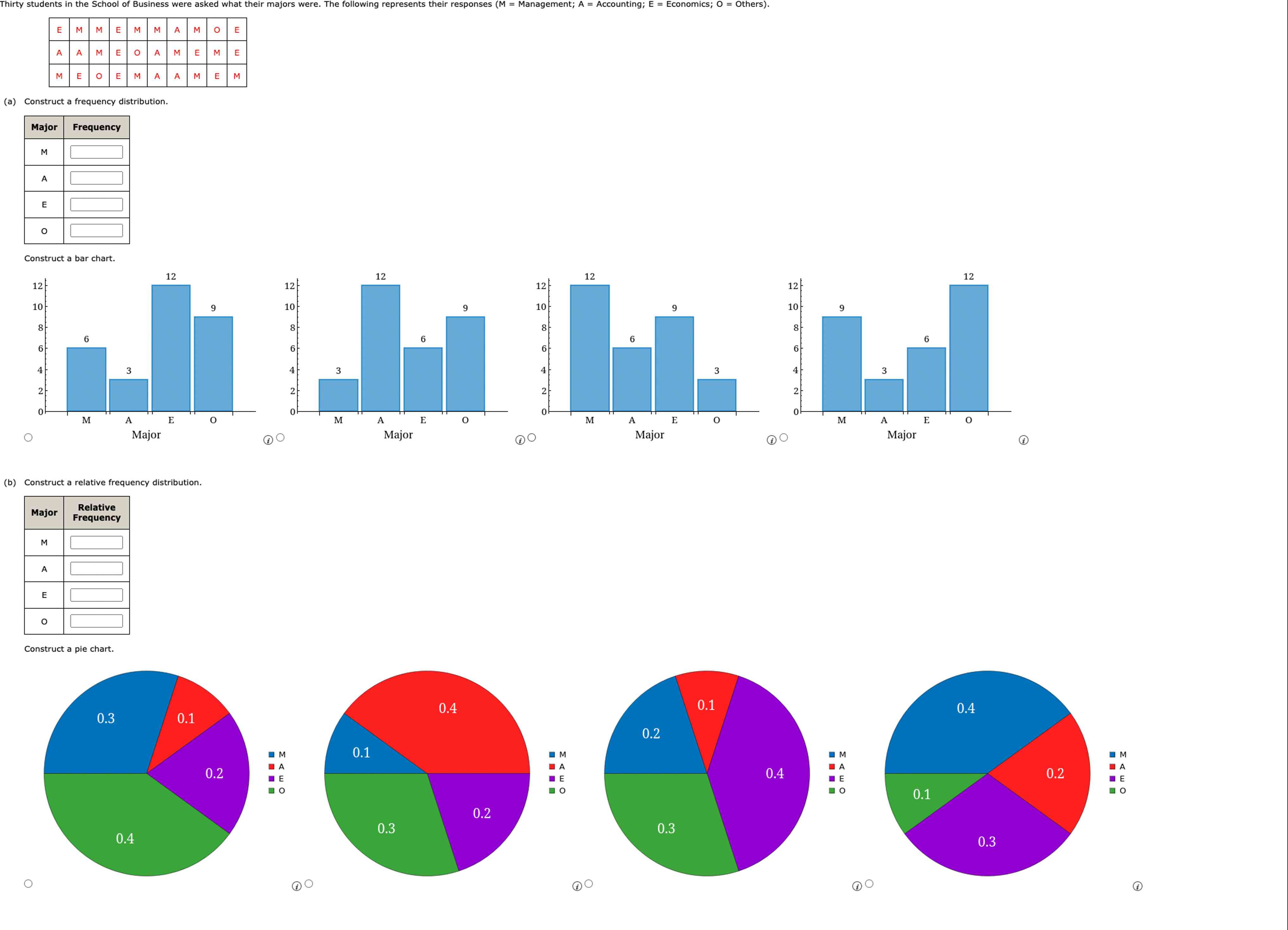 Solved (a) ﻿Construct a frequency distribution.(b) | Chegg.com