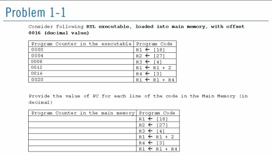 Solved Consider following RTL executable, loaded into main | Chegg.com