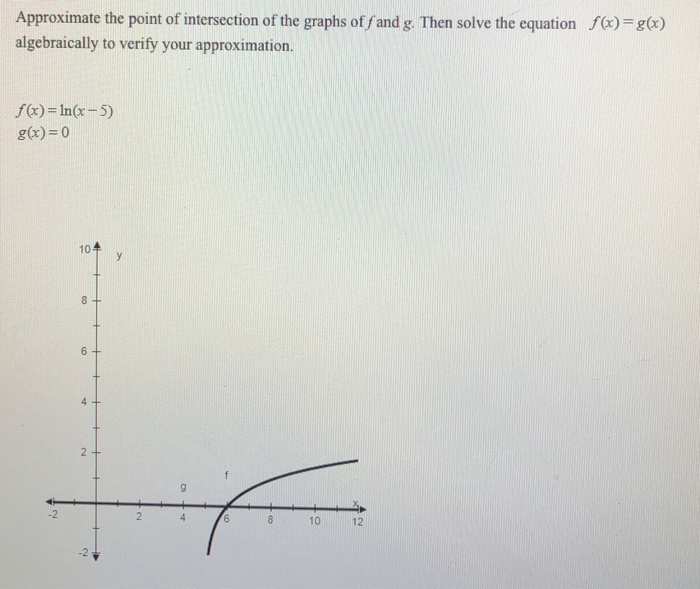 Solved Approximate the point of intersection of the graphs | Chegg.com