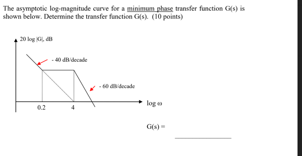 Solved The asymptotic log-magnitude curve for a minimum | Chegg.com
