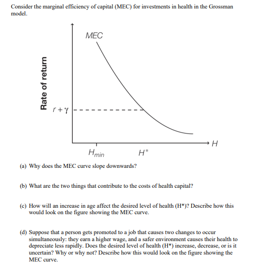 Solved Consider the marginal efficiency of capital (MEC) for | Chegg.com
