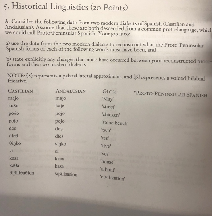 5. Historical Linguistics (20 Points) A. Consider the | Chegg.com