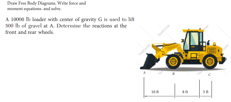 Solved Draw Free Body Diagrams. Write force and moment | Chegg.com