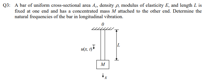 Solved Q3: A bar of uniform cross-sectional area Ac, density | Chegg.com Solved Q3: A bar of uniform cross-sectional area Ac, density | Chegg.com