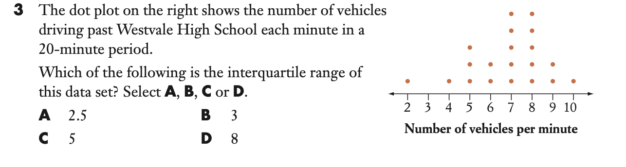 Solved 3 The dot plot on the right shows the number of | Chegg.com