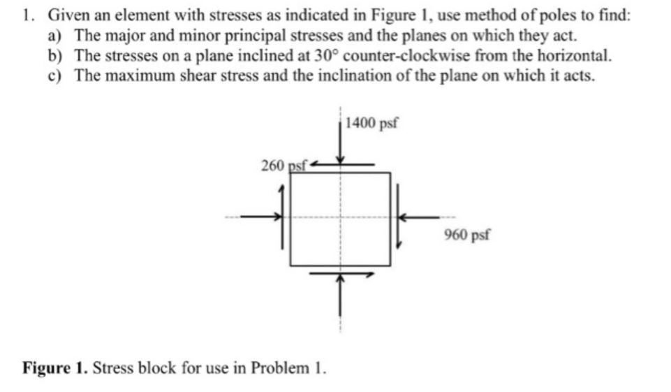 Solved Given an element with stresses as indicated in Figure | Chegg.com