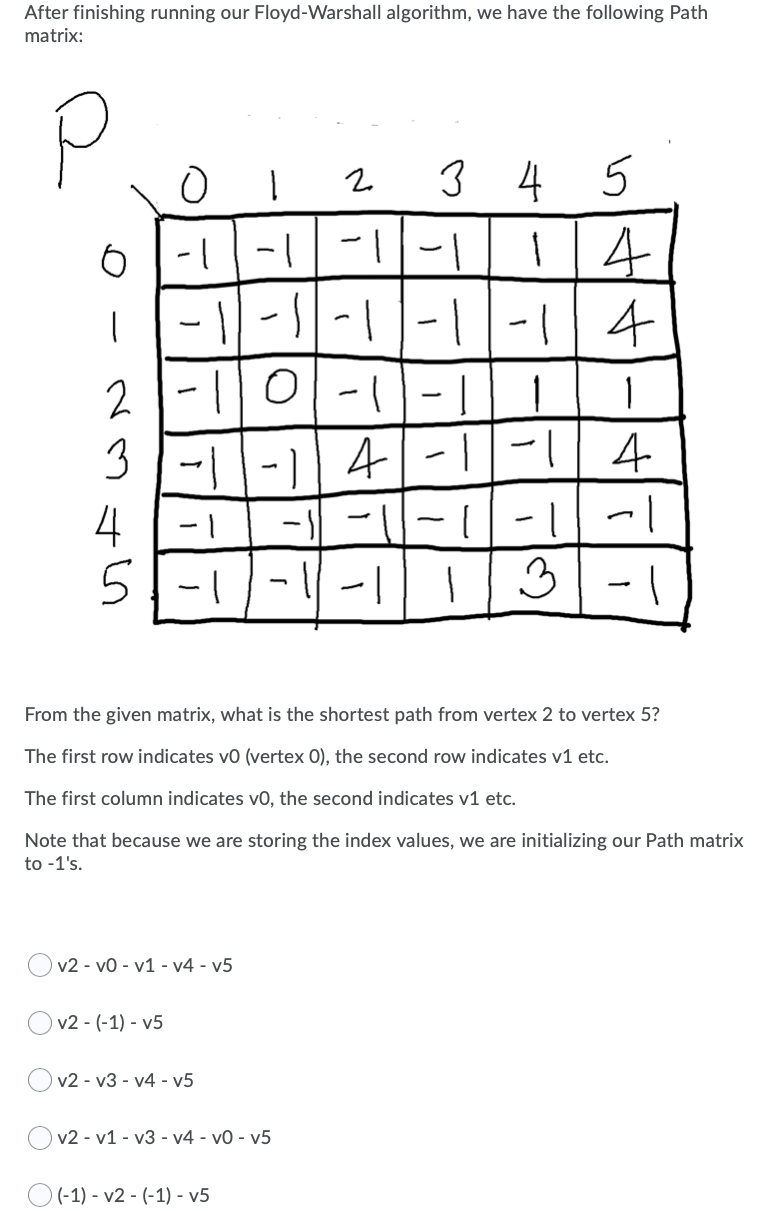 Solved After finishing running our Floyd-Warshall algorithm, | Chegg.com
