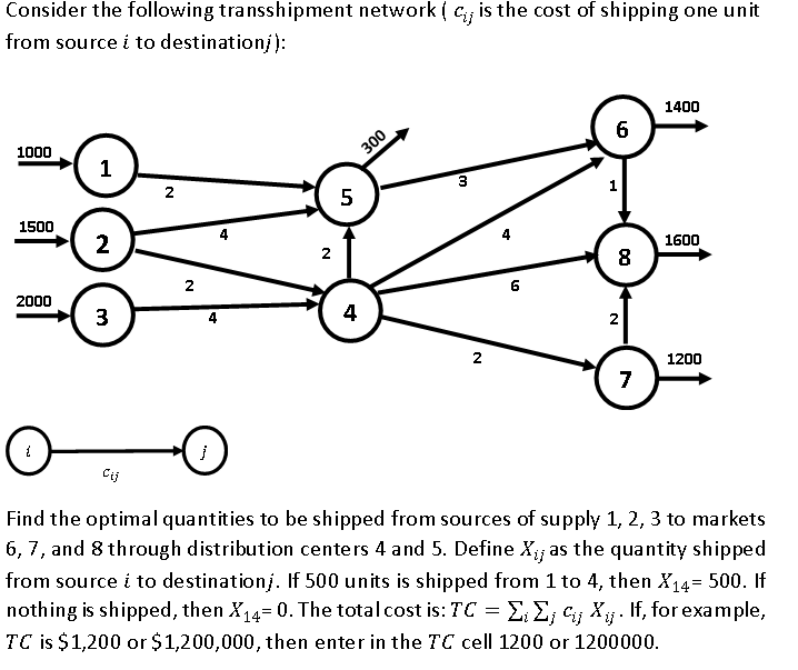Solved Consider the following transshipment network ( Cij is | Chegg.com