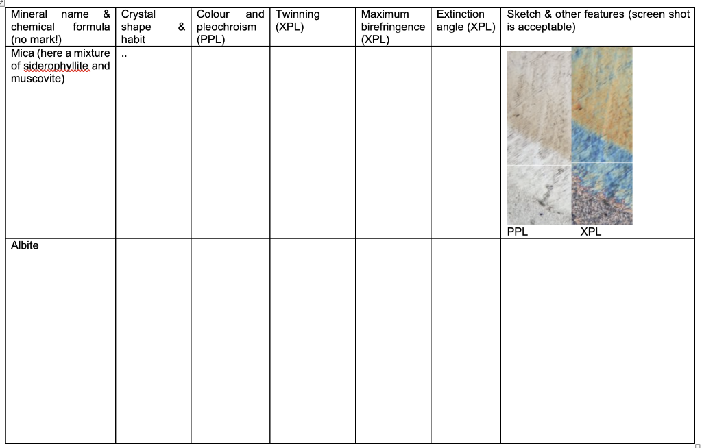 Solved Colour and Twinning & pleochroism (XPL) (PPL) Mineral | Chegg.com