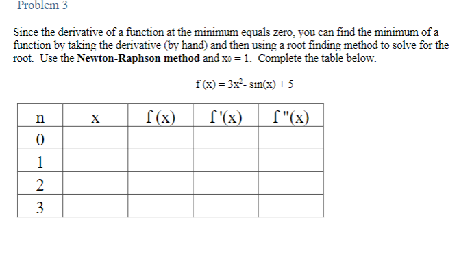Solved Problem 3 Since the derivative of a function at the | Chegg.com