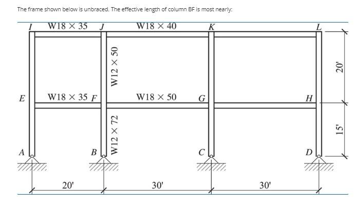 Solved The frame shown below is unbraced. The effective | Chegg.com
