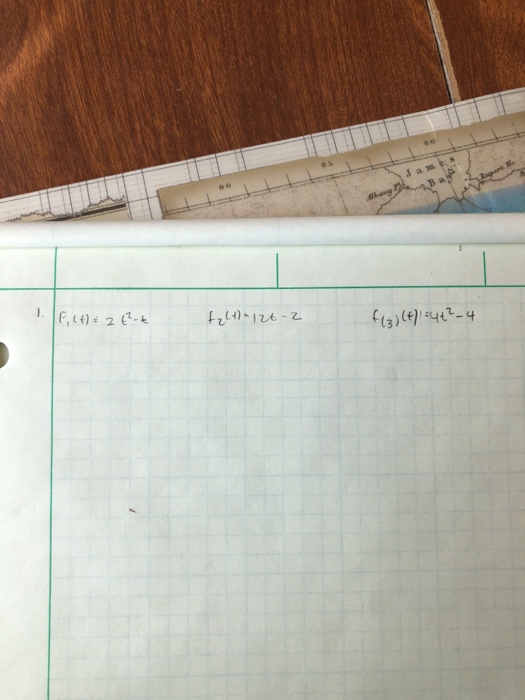Solved Determine whether the given functions are linearly | Chegg.com