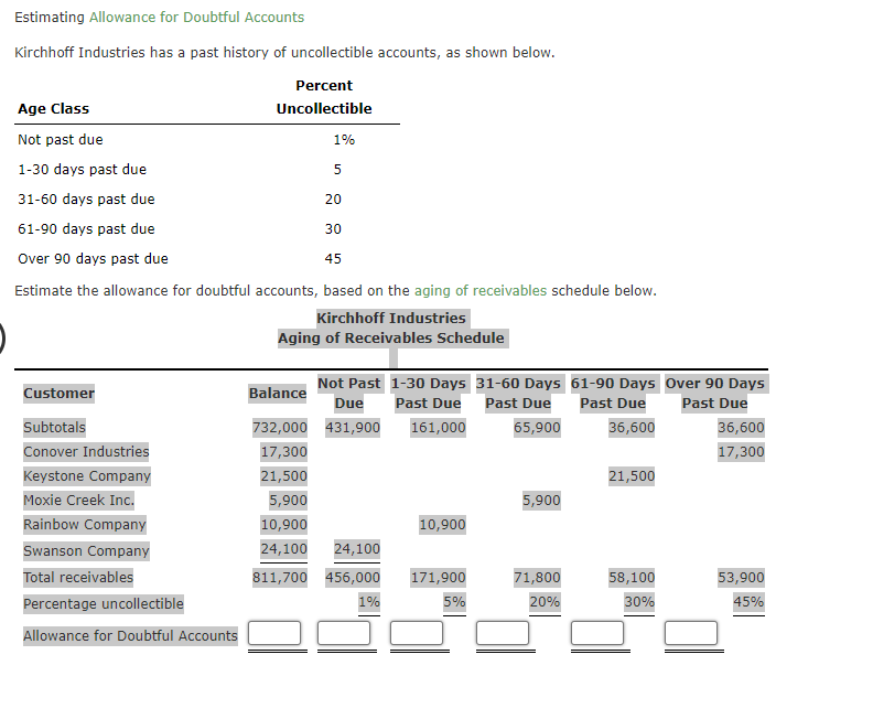 Solved Estimating Allowance for Doubtful Accounts Kirchhoff | Chegg.com