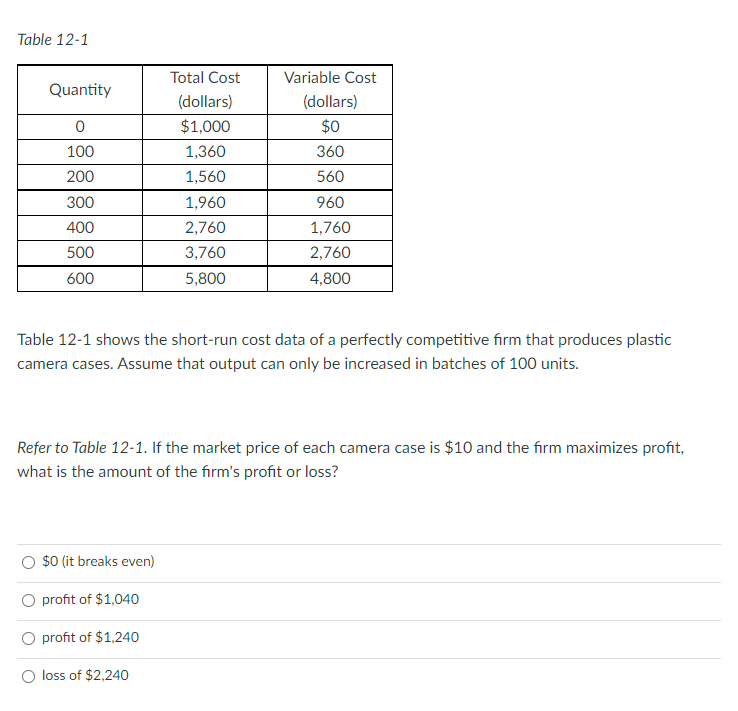 Solved Table 12-1 Quantity Variable Cost (dollars) $0 360 0 | Chegg.com