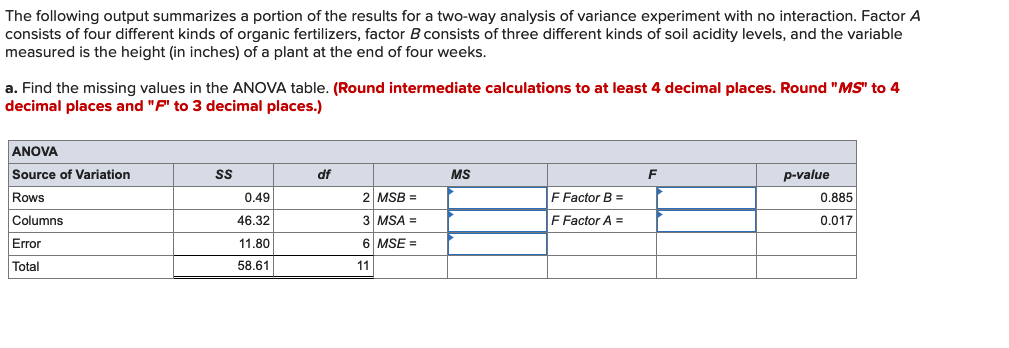 Solved The following output summarizes a portion of the | Chegg.com
