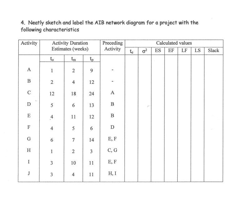 Solved 4. Neatly sketch and label the AIB network diagram | Chegg.com