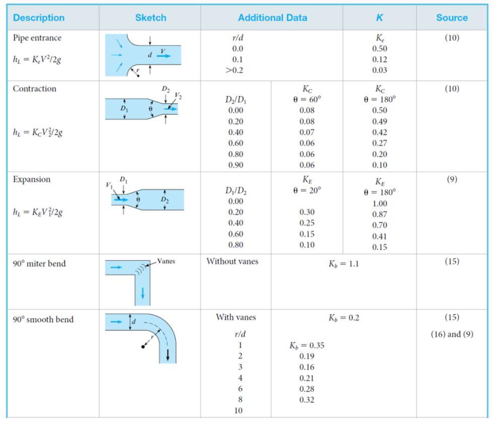 Solved For the below system, the flow from the left-hand | Chegg.com