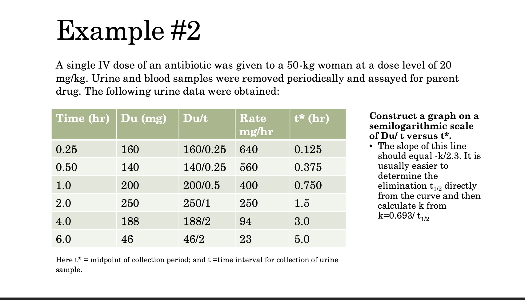 Solved pls explain your solution A single IV dose of an | Chegg.com