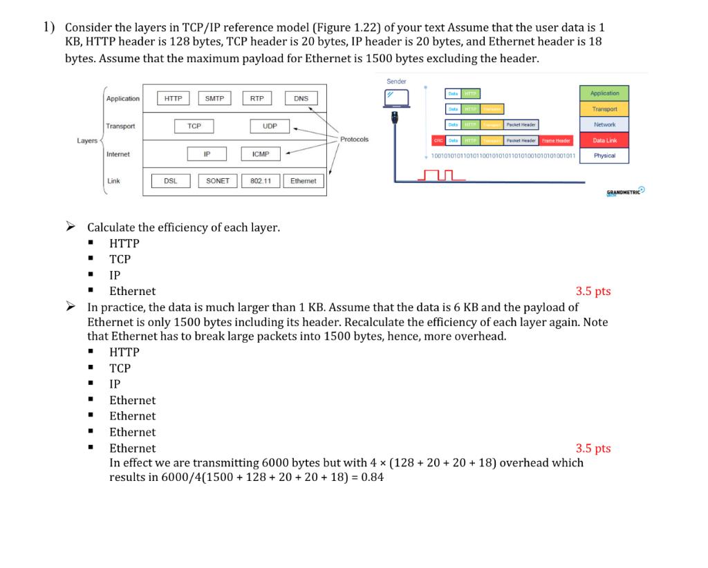 Solved Consider the layers in TCP/IP reference model (Figure | Chegg.com