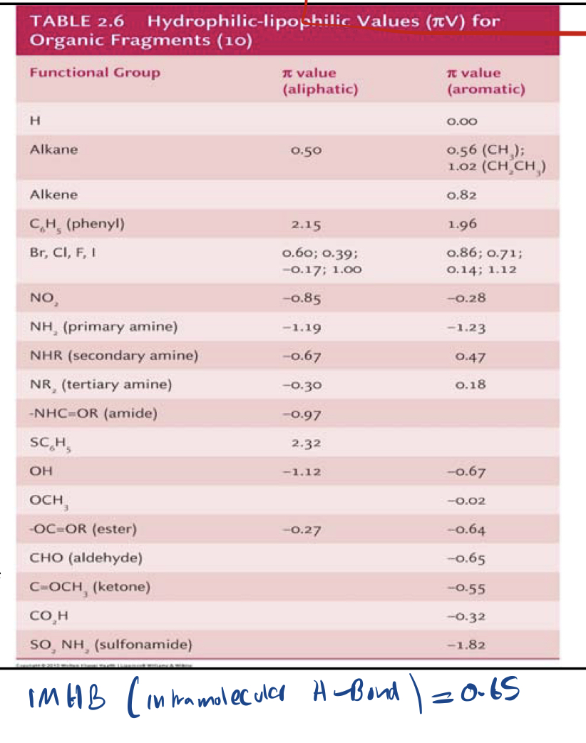 Solved A. Calculate the Log-P values of the following drugs. | Chegg.com