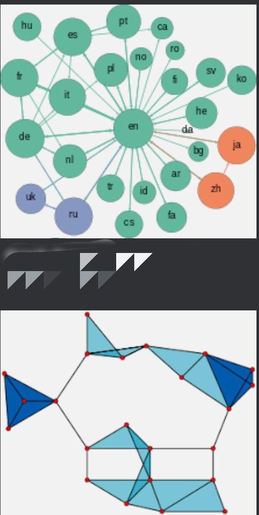 Solved Please solve the graph sketching using Malbolge and | Chegg.com