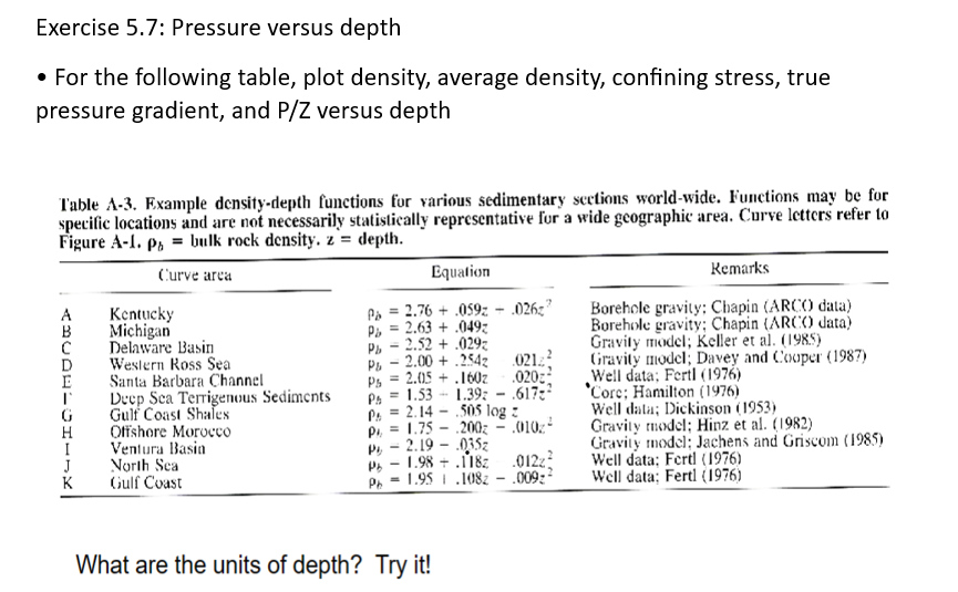 Solved Table A-3. ﻿Fxample density-depth functions for | Chegg.com
