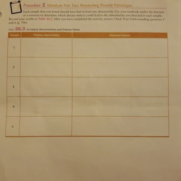 Solved Procedure 2 Urinalysis Part Two: Researching Possible | Chegg.com
