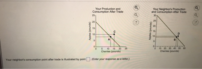 Solved Concept: Comparative Advantage 3 Country A's PPF | Chegg.com