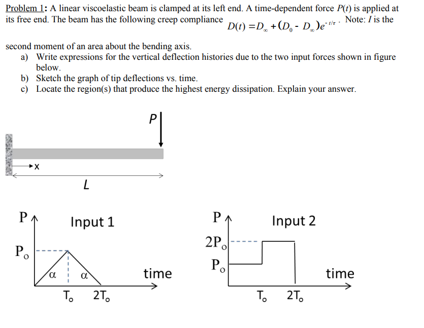 Problem 1: A linear viscoelastic beam is clamped at | Chegg.com