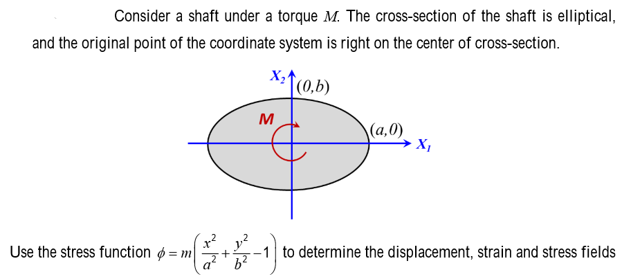 Solved Consider a shaft under a torque M. The cross-section | Chegg.com