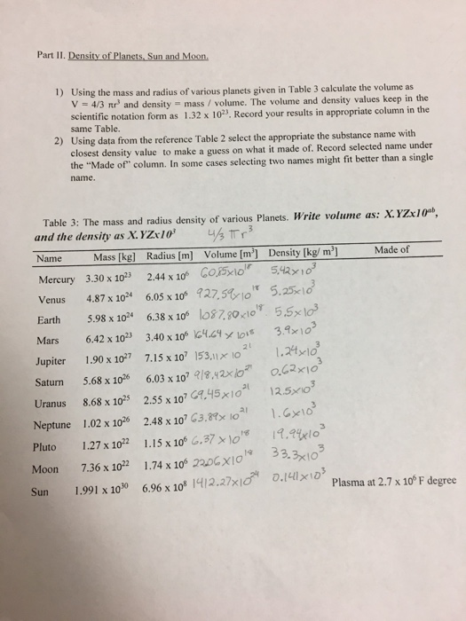 Solved Part I1. Density of Planets, Sun and Moon D Using the | Chegg.com