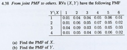 Solved 4.38 From joint PMF to others. RVs (X,Y) have the | Chegg.com