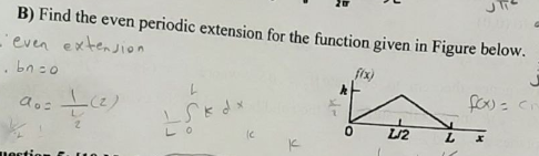 Solved B) Find the even periodic extension for the function | Chegg.com