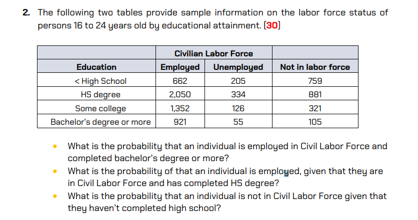 Solved The following two tables provide sample information | Chegg.com