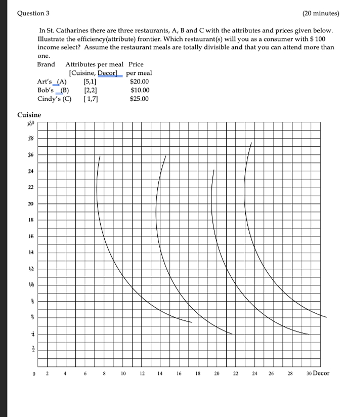 Solved In St. ﻿Catharines there are three restaurants, A, ﻿B | Chegg.com