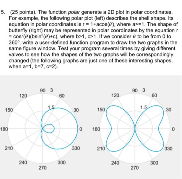 Solved 5. (25 points). The function polar generate a 2D plot | Chegg.com