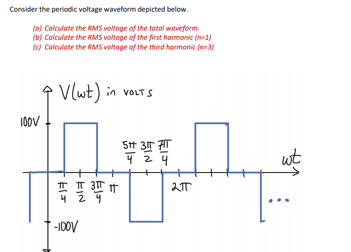 Solved Consider the periodic voltage waveform depicted | Chegg.com